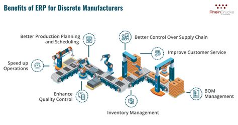 The Need For Erp In Discrete Manufacturing Discrete Manufacturing Erp