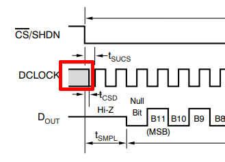 ADS7822 Wrong Data Output Data Converters Forum Data Converters TI E2E Support Forums