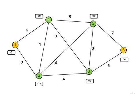 GPS Tracking And Indoor Navigation System