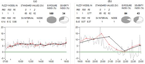 fuzzy assessment based on table 3 node 1 both intervals with l aeq