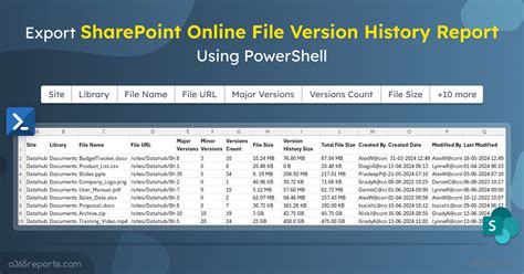 export sharepoint online file version history report using powershell