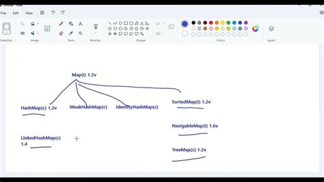 Weakhashmap Identityhashmap Youtube