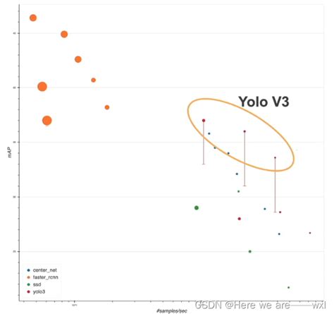 037、目标检测 算法速览 Csdn博客