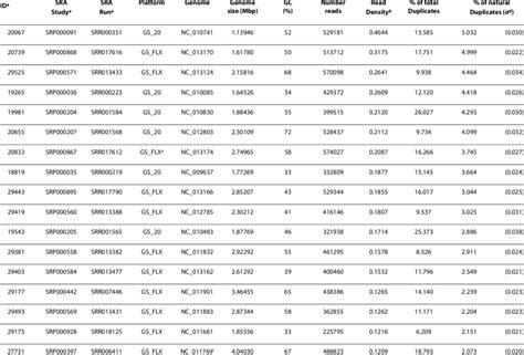 genome projects with full genomes from refseq and pyrosequencing reads