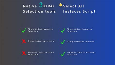 Select All Instances Script 3d Model Cgtrader