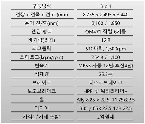 카링tv 벤츠 아록스 신형 실버불 덤프트럭 1부 공사현장에서 제대로 느껴봤습니다 네이버 포스트