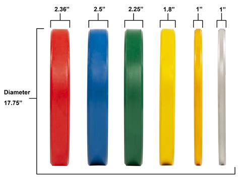 Weight Plate Color Coding