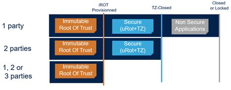 Security Product State Stm32mcu
