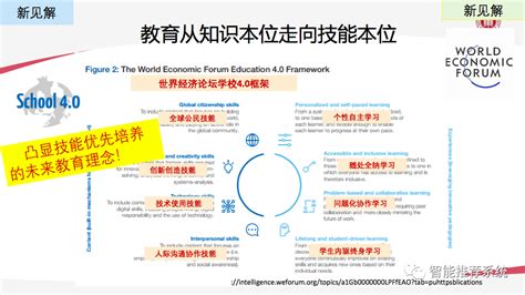 Aigc技术赋能教育数字化转型带来的机遇与挑战 Csdn博客