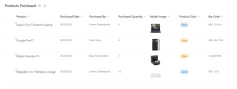 Scan Barcodes Using Power Apps Barcode Reader Display Product