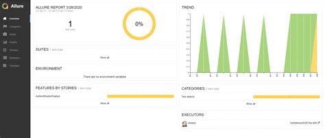 Comment Automatiser Les Cas De Test Avec Selenium Et Behave En