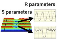 Making The Change From R Parameters To S Parameters Michigan Metrology