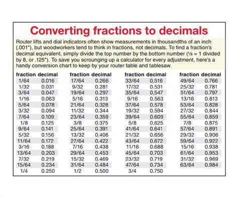 Decimal Equivalent Chart Printable