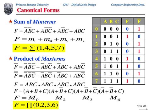 Ppt Chapter 2 Powerpoint Presentation Free Download Id1152028