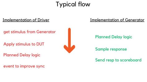 namaste fpga technologies on linkedin strategies to iomplement time consuming tasks in driver