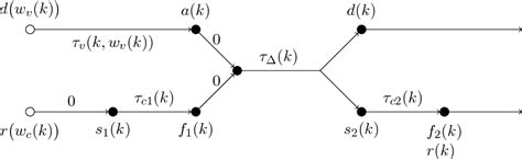 Figure 3 4 From Model Predictive Scheduling For Container Terminals Semantic Scholar