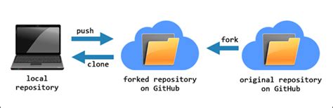 how does git work {git workflows explained}