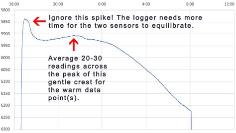 How To Calibrate Ntc Thermistors A Diy Method You Can Do At Home