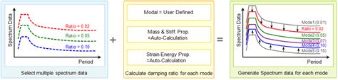 Response Spectrum Load Cases