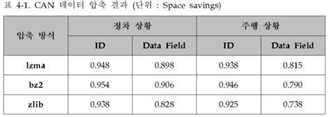 GitHub AutomotiveNegotiation AutomotiveDataProcess