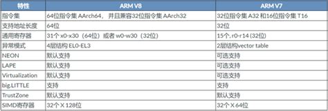【arm学习】cortex A系列程序员学习指南 知乎