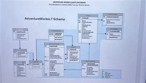 Solved Using The Awlt Database Write Sql Statements Using