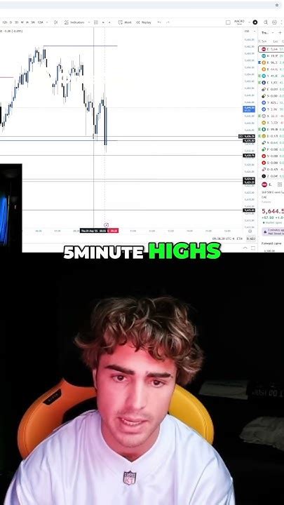 Tjr Analysing Market Tjrtrades Millionviews Money Trader Trading Youtube