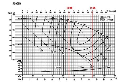 Calculation Of Pump Efficiency Formula And Equation Linquip