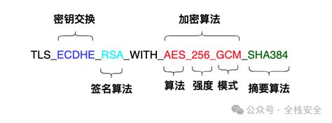 图文详解协议通信全过程，结合抓包实战分析，带你一次看透！零基础入门到精通，收藏这一篇就够了 通信协议流程图 csdn博客