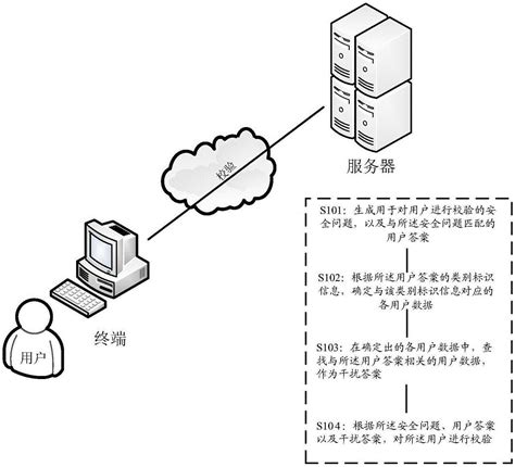 Verification Method And Device Eureka Patsnap