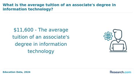 Most Affordable Information Technology Associate Degree Programs