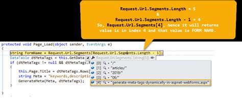 Generate Meta Tags Dynamically In Aspnet Web Forms C Codingvila