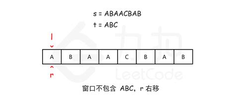 最小覆盖子串LeetCode 腾讯云开发者社区 腾讯云