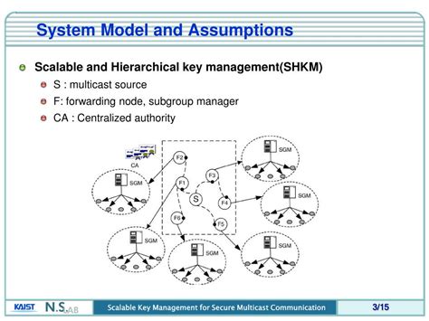 Ppt Scalable Key Management For Secure Multicast Communication In The Mobile Environment