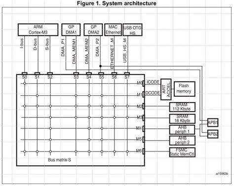 Stm32 Bootloader 77 фото