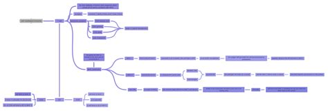 Cell Mediated Immunity Coggle Diagram