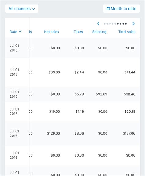 Mobile Friendly Data Tables Lessons From Shopify Ux