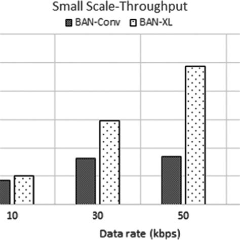 Types Of Wireless Sensor Network A Homogeneous Wsn And B Download Scientific Diagram