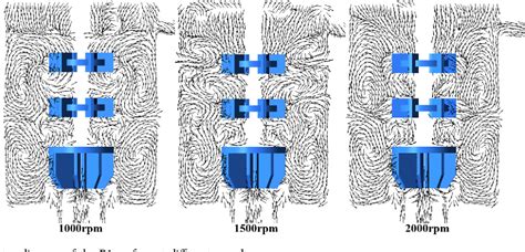 Figure 1 From Cfd Pbm Simulation On Bubble Size Distribution In A Gas Liquid Solid Flow Three