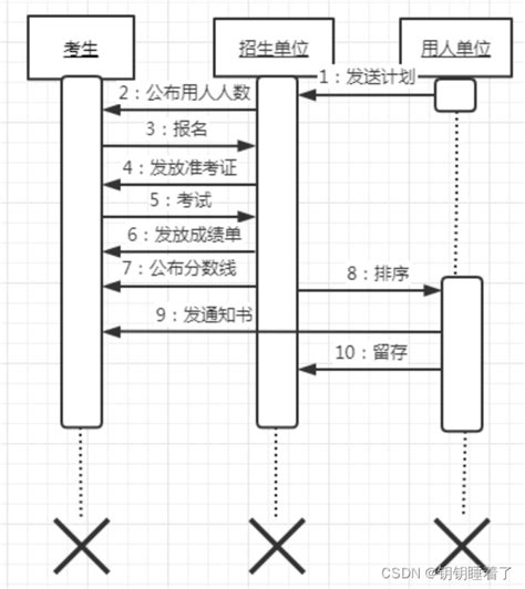 实验三 uml建模（软件工程） 2 在大学的教学管理系统中涉及下面的类对象 大学、系、教研室、教师、学生班级、 csdn博客