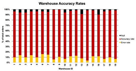 Storytelling With Data