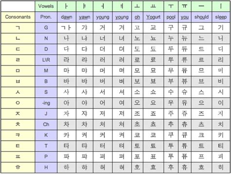 Korean Alphabet Chart Printable Korean Alphabet Chart Korean Alphabet Porn Sex Picture