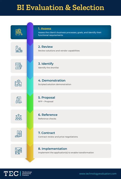 Tableau Features Modules And Functions A Comprehensive Review Tec
