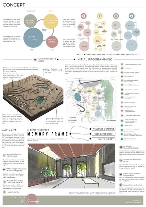 Architectural Thesis Wellness Architecture 6 Images Behance