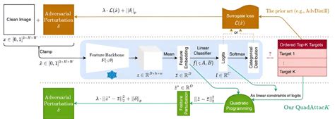 Ai Networks Are More Vulnerable To Malicious Attacks Than Previously Thought Trendradars