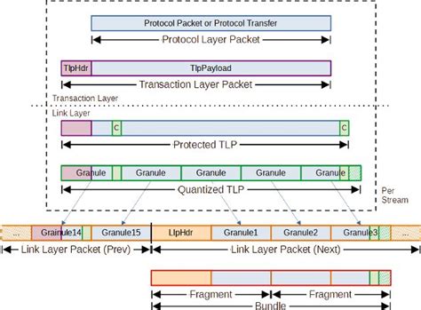 open compute project foundation on linkedin ocp pushes fast forward on