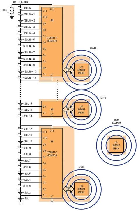 Wireless Battery Management Systems Highlight Drive For Higher Reliability EDN