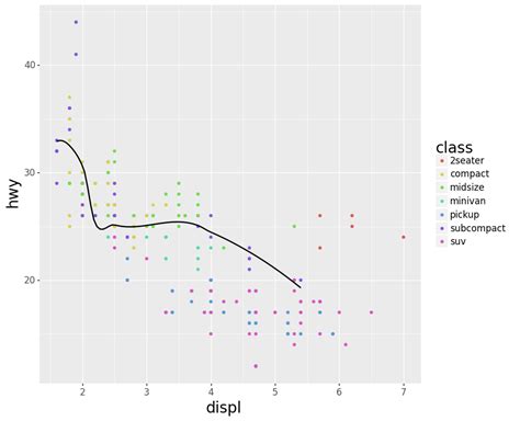 Python Plotting For Exploratory Analysis