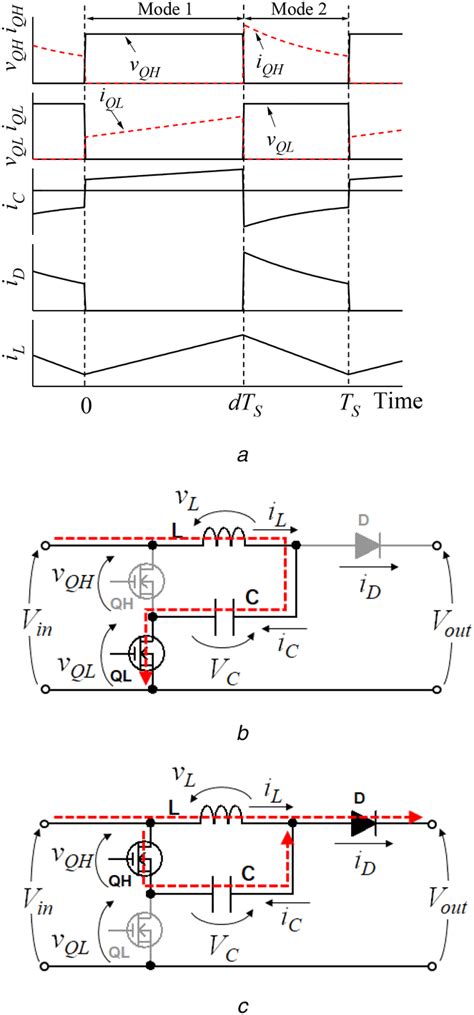 Operation Of Type Iii Converter A Theoretical Waveform Current Flow