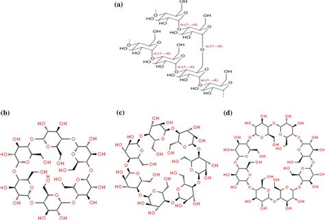 Dextrin A And Three Main Forms Of Cds Including B Alpha Cd C Beta Cd Download Scientific
